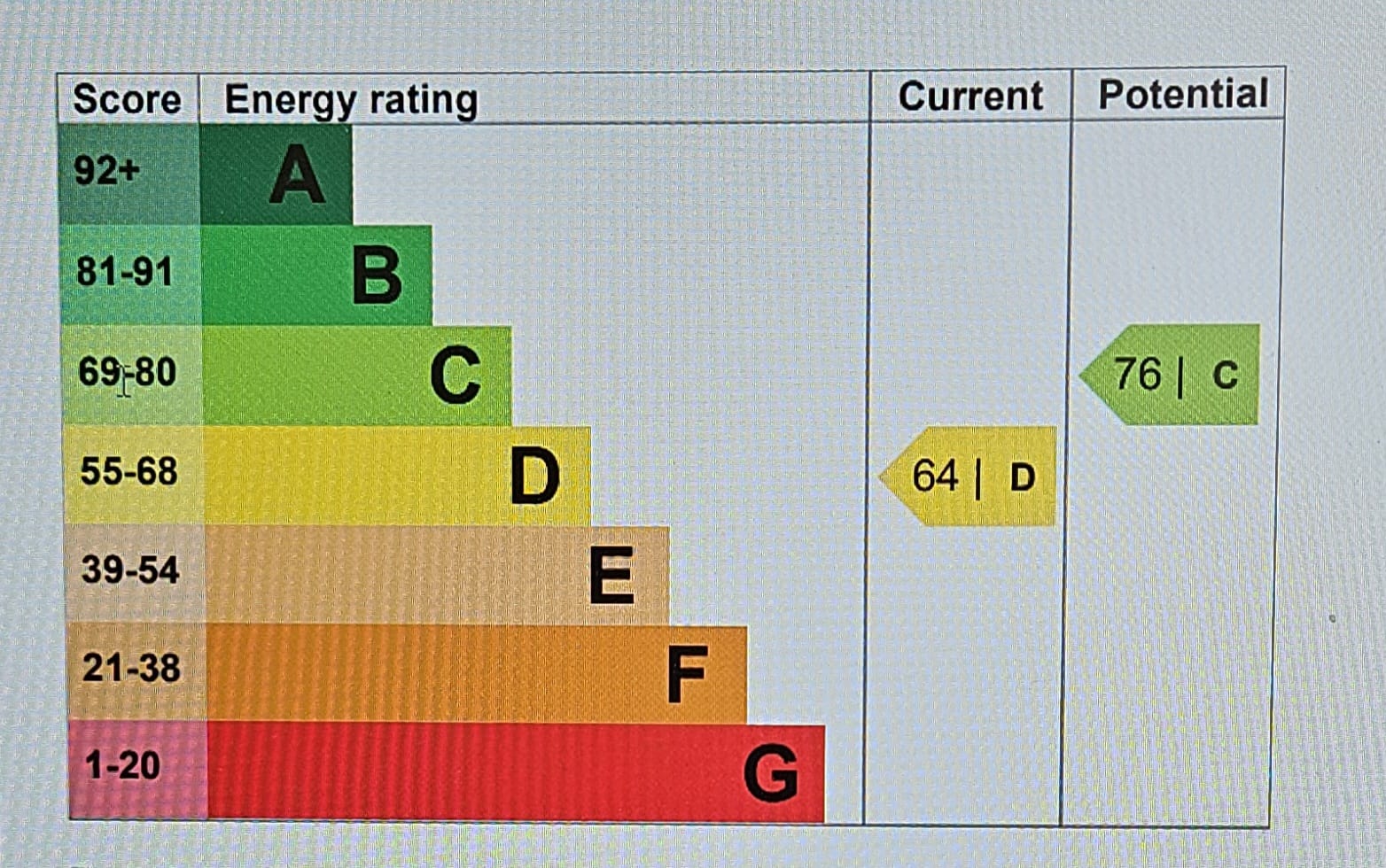 Littleton Drew - Badminton Estate